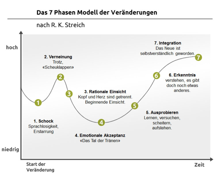 Change Management für KMUs | AfGM